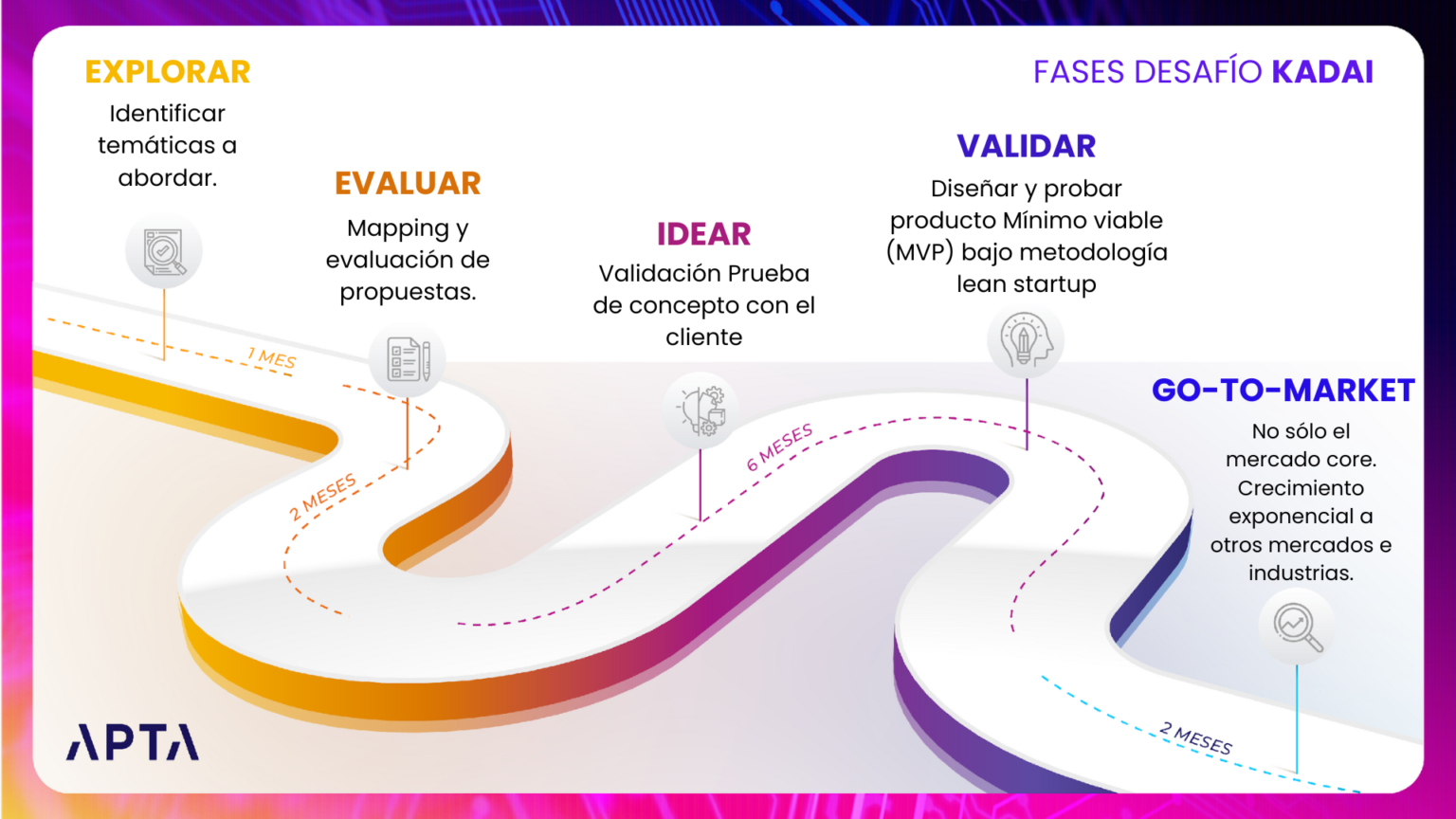 KADAI - APTA - Andes Pacific Technology Access