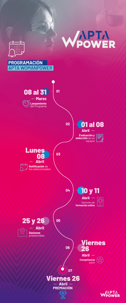 WPOWER - APTA - Andes Pacific Technology Access