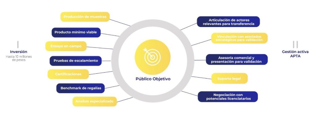 Fill the Gap - APTA - Andes Pacific Technology Access